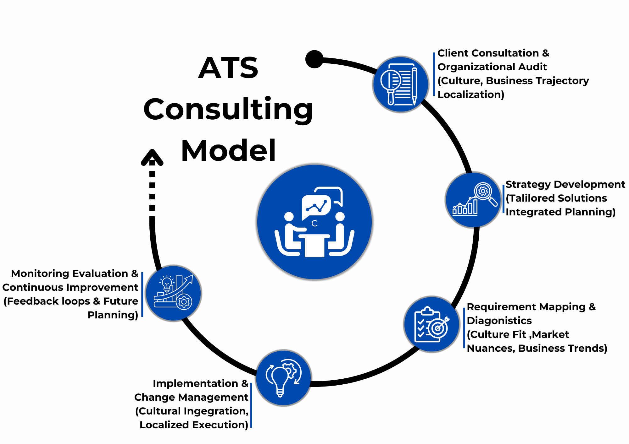 Consulting Services – Asian Technology Solutions